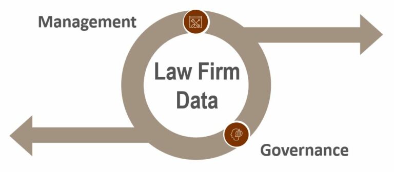 Difference between data management and data governance : Iron Carrot