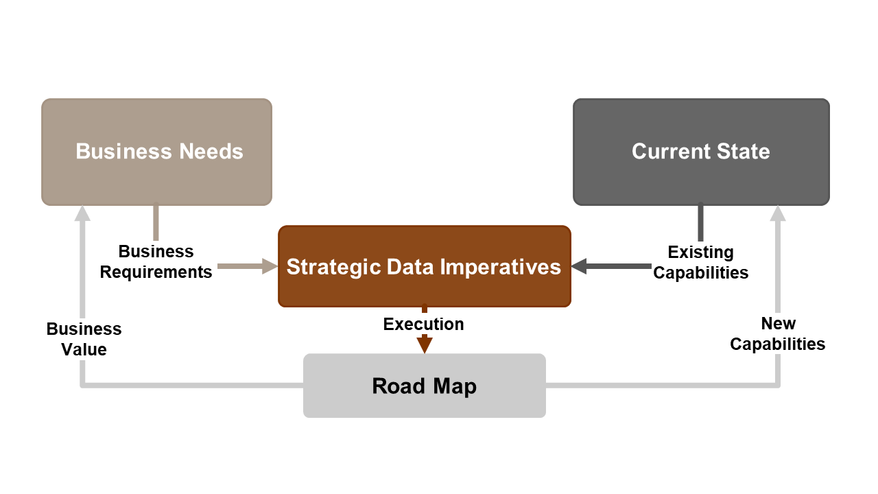 What makes a good Data Strategy? : Iron Carrot